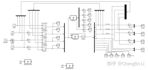 自抗扰控制理论（三十二）四旋翼无人机控制系统 知乎
