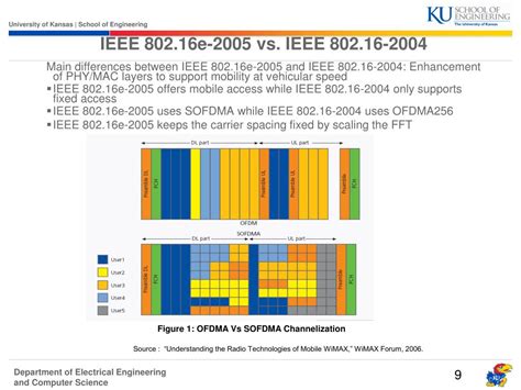 Ppt Mobile Wi Max Ieee 802 16e Alma Calderon Powerpoint Presentation Id 1252977