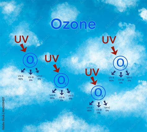 Infographics Design With Formation Of Ozone The Action Molecule Of Ozone Ozone Molecule The