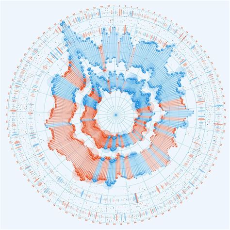 Premium Vector Data Circular Graphs Set