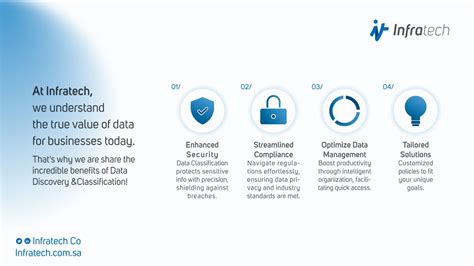 Mubbashar Ahmad N Posted On Linkedin