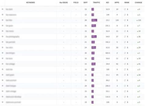 Do Aso To Rank Your Apps On App Store And Google Play Lists By Aso Prof Fiverr