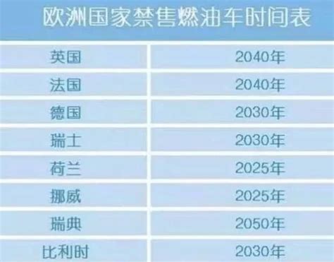 中国公布燃油车禁售时间，现在的车还能开多久？网友：不敢买车了搜狐汽车搜狐网