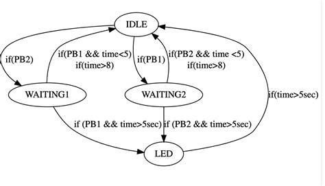 Need Help On My Simple Project On Led Page 2 Leds And Multiplexing Arduino Forum