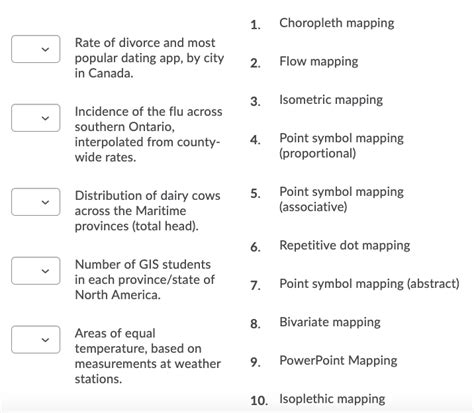 Please Match Each Of The Following Mapping Scenarios Chegg Com