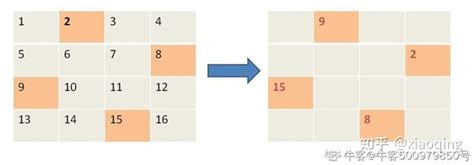 牛客网算法bm99 顺时针旋转矩阵 知乎