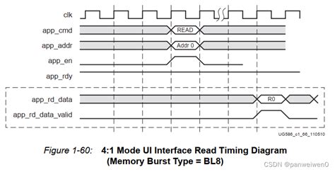 Ddr3学习总结(一)测试ddr3硬件 Csdn博客 Ddr3学习总结(一)测试ddr3硬件 Csdn博客