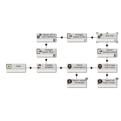 Simulation Software Cotherm Thermoanalytics Inc Process For