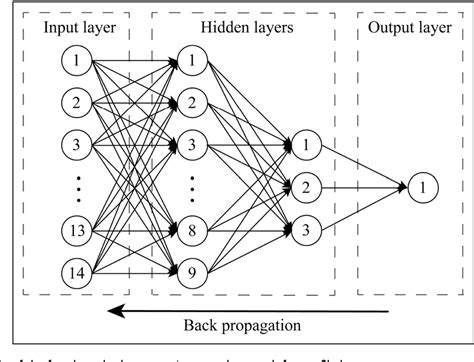 Figure 5 From Loss Prediction Of Axial Compressors Using Genetic Algorithm Back Propagation