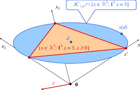 Lp And Its Hyperbolic Relaxation Download Scientific Diagram