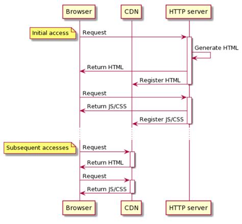 Jamstack Architecture Enterprise Headless Cms Kuroco