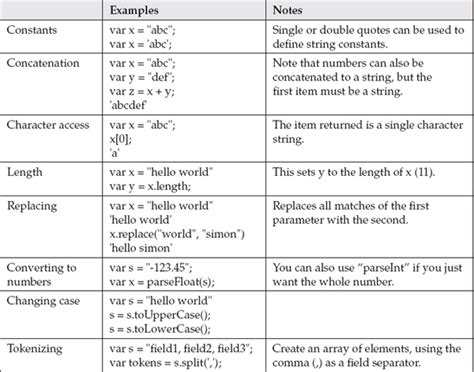B Javascript Quick Reference Programming The Beaglebone Black Getting Started With