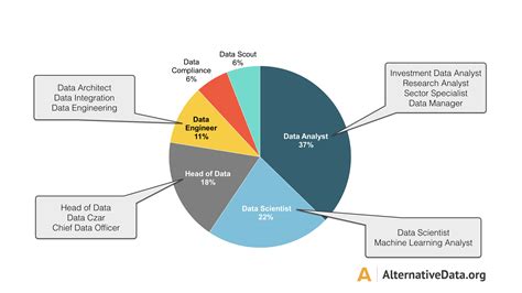 Buy Side Alternative Data Employee Analysis Alternativedata