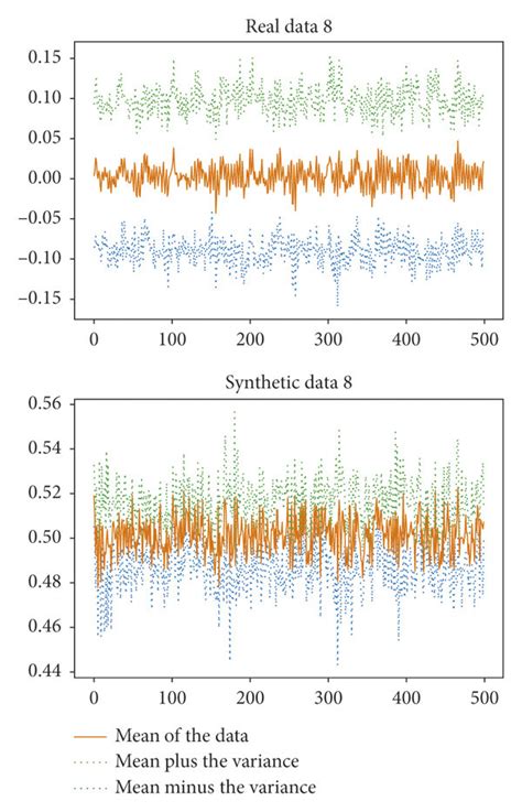 Real And Synthetic Data Effect Comparison Display For Four Types A Download Scientific
