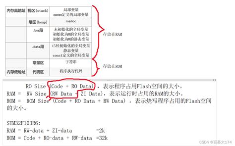 Keil Mdk存储数据细节program Size Code34280 Ro Data2064 Rw Data400 Csdn博客