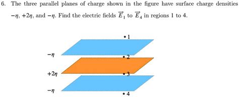 SOLVED The Three Parallel Planes Of Charge Shown In The Figure Have Surface Charge Densities Fn