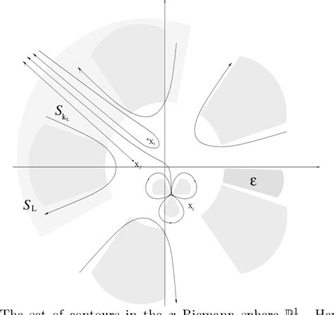Figure 1 From Bilinear Semi Classical Moment Functionals And Their