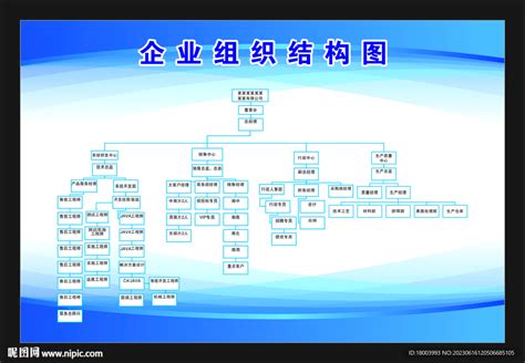企业组织结构图设计图室内广告设计广告设计设计图库昵图网 企业组织结构图设计图室内广告设计广告设计设计图库昵图网