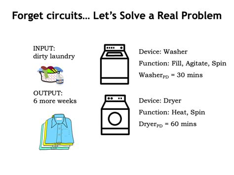 L07 Pipelined Circuits