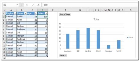 How To Refresh Pivot Charts In Excel A Step By Step Guide