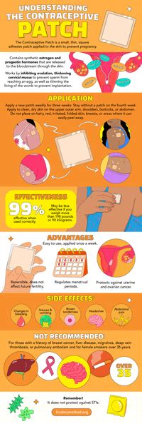 The Contraceptive Patch Summarized