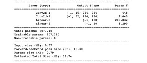 Pytorch Print Model Architecture Image To U