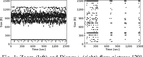 Figure 1 From Toward Qoe Based Routing Path Selection Semantic Scholar