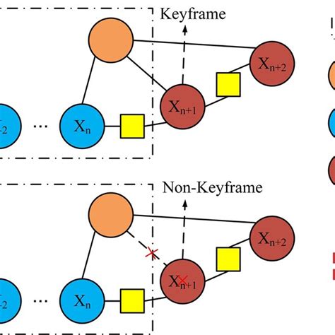 Illustration Of Marginalization Download Scientific Diagram