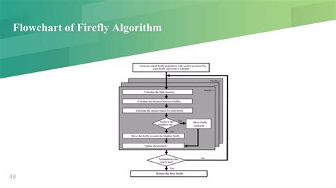 Task Scheduling Using Firefly Algorithm With Cloudsim Ppt