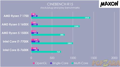 AMD Ryzen X Desktop Processor Computer Reviews Popzara Press