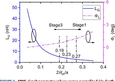 Figure 1 From Mm Wave Waveguide Traveling Wave Power Combiner Design Using An Equivalent Circuit