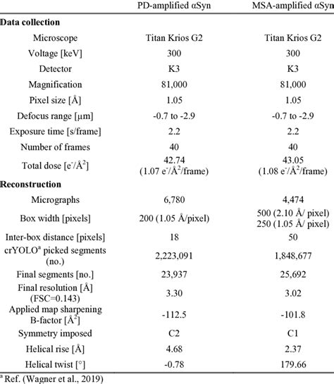 Cryo Em Structure Determination Statistics Download Scientific Diagram