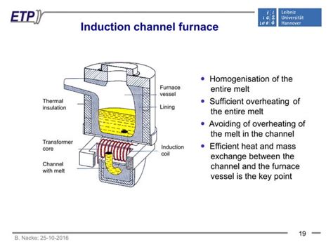 Induction Melting Technologies And Processes Pdf Induction Melting Technologies And Processes Pdf
