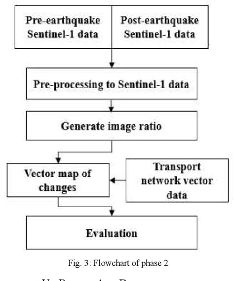 Figure From Damage Detection After The Earthquake Using Sentinel