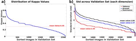 Context Based Emotion Recognition Using Emotic Dataset Deepai