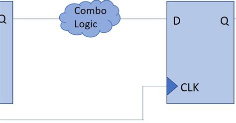 Timing Analysis Of Paths Part I