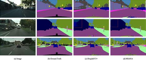 Figure 1 From Road Scene Segmentation Based On Multi Scale Attention