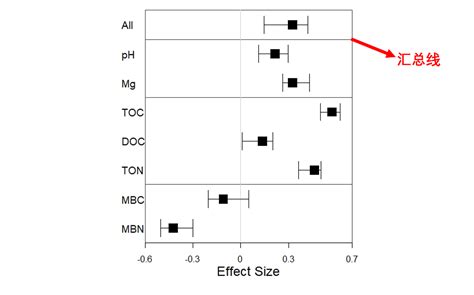 R语言绘制森林图 哔哩哔哩