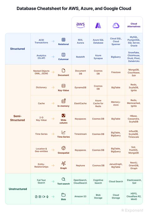 Sql Vs Nosql Database Guide Rmongodb