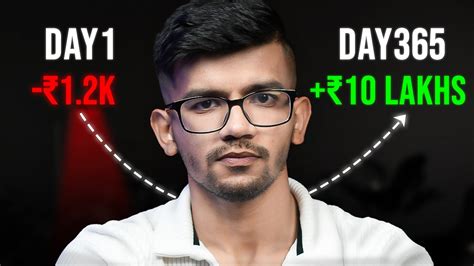 starting trading from scratch a step by step roadmap galaxy ai