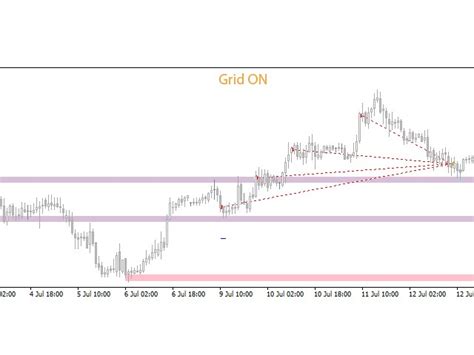 Hst Expert Free Download Trading Robot Expert Advisor For Metatrader 4
