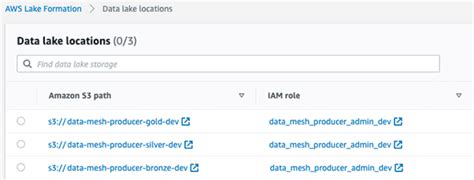 Creating And Managing A Data Mesh In Aws With Lake Formation Elixirr