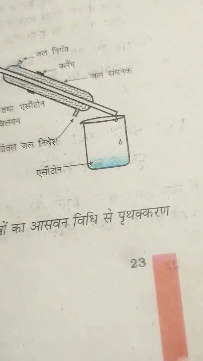 Class 9 Ka Chemistry Youtube