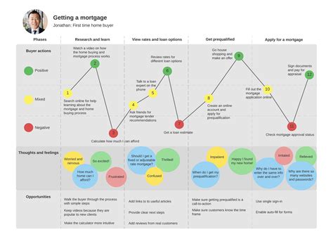 Miro Vs Lucidchart Lucidchart
