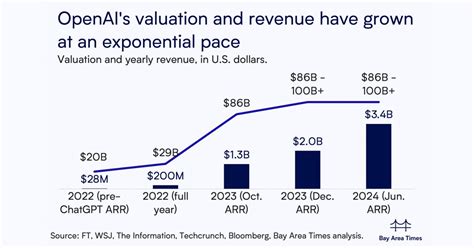 Alisa Fattakhov On Linkedin Ai Gpus Data Revenue Roi Chatgpt
