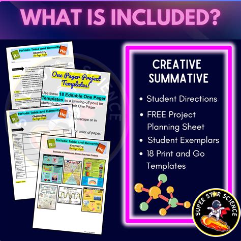 Elements And Periodic Table Project One Pager Activity Fun Stem Chemistry Ngss Myp Made By Teachers