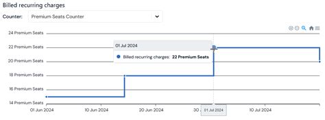 Working In Account Overview M3ter Documentation
