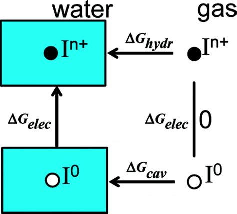 The Next Twenty Years Of The Journal Of Chemical Theory And Computation