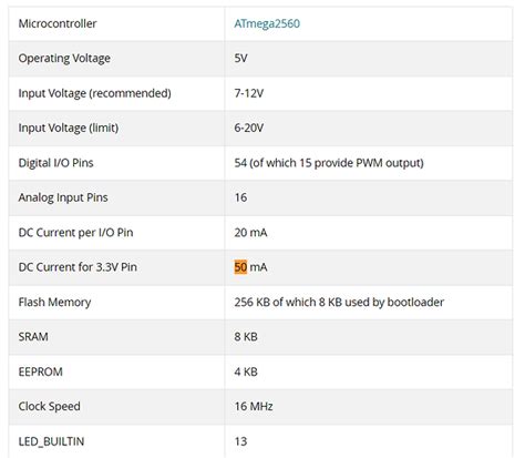 Arduino Mega Pwm Pins