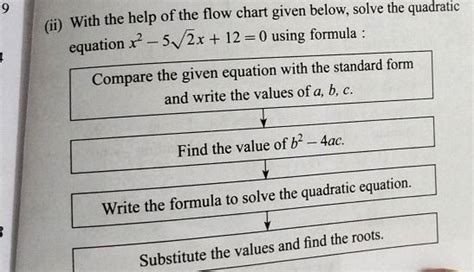 Ii With The Help Of The Flow Chart Given Below Solve The Quadratic Equ